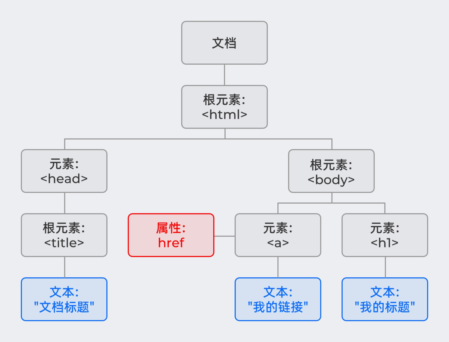 HTML样式的语法 - HTML+CSS - UX百科网 - 学设计上UX百科