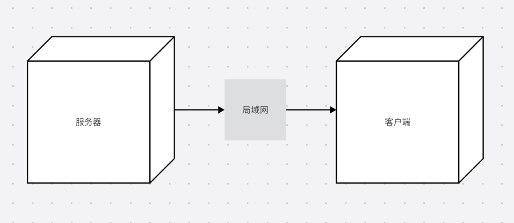 部署图 Deployment Diagram - UML - UX百科网 - 学设计上UX百科