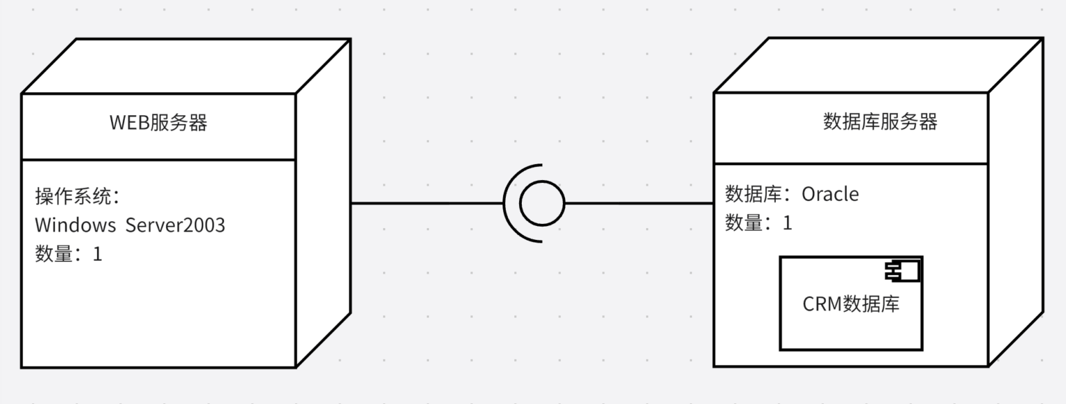 构件图 Component Diagram - UML - UX百科网 - 学设计上UX百科
