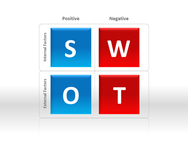 SWOT分析法 - 体验设计理论 - UX百科网 - 学设计上UX百科