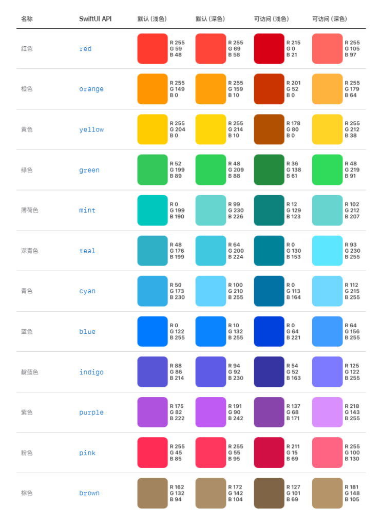 颜色使用 - iOS 设计规范 - UX百科网 - 学设计上UX百科
