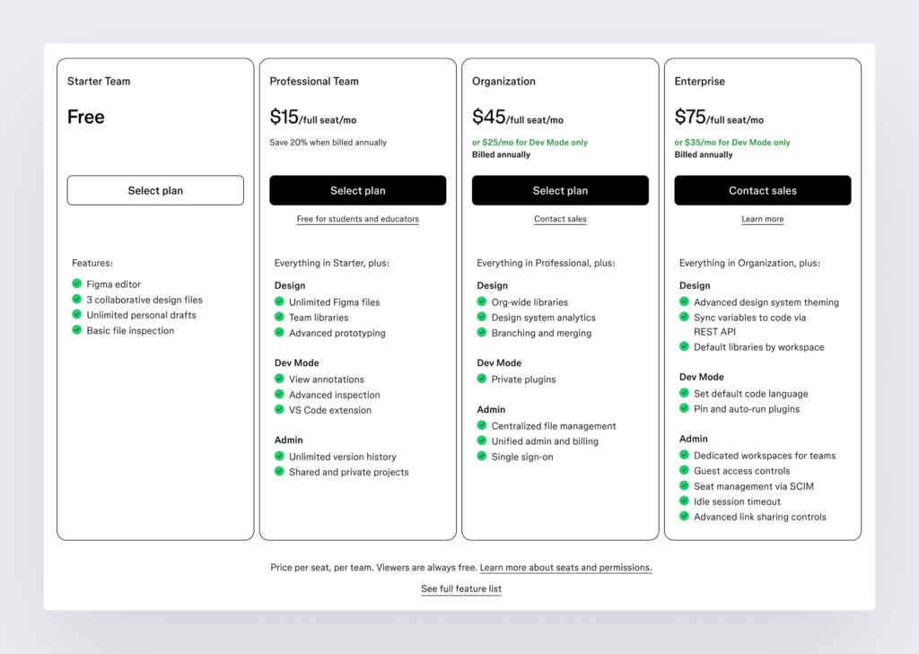 Figma的会员说明和教育版使用 - 零基础学Figma - UX百科网 - 学设计上UX百科