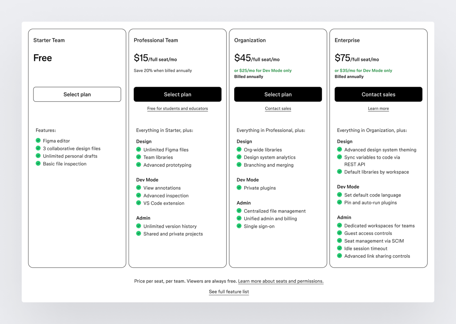 Figma的会员说明和教育版使用 - 零基础学Figma - UX百科网 - 学设计上UX百科
