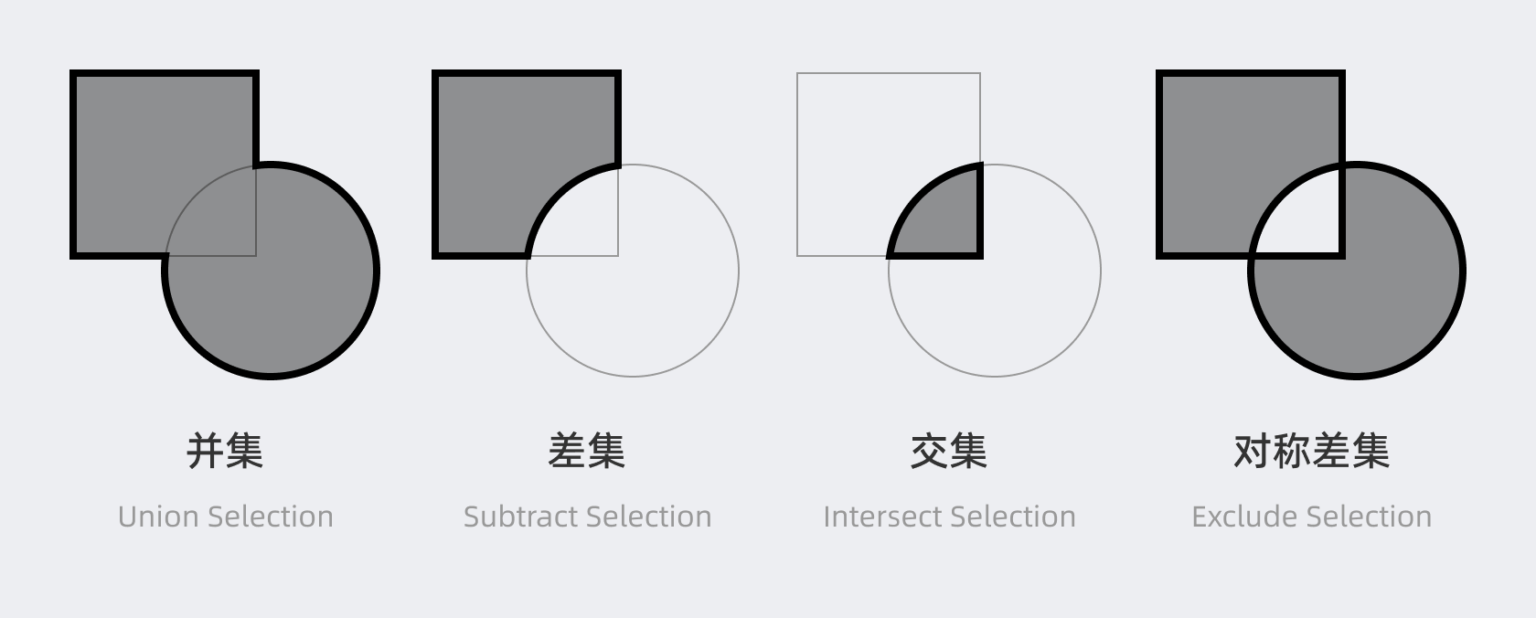 矢量中的布尔运算 - 零基础学Figma - UX百科网 - 学设计上UX百科